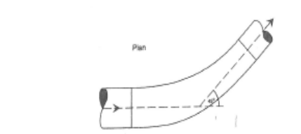 Solved A pipeline bends in the horizontal plane through an | Chegg.com