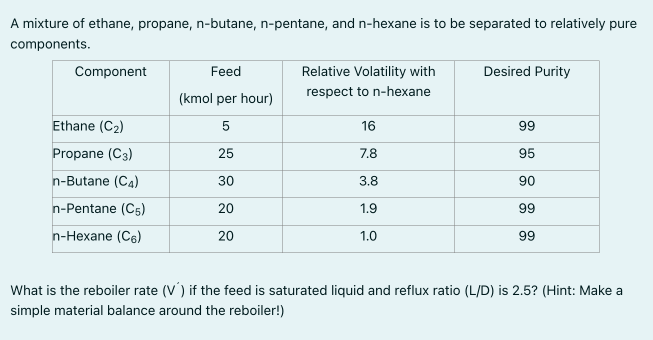 Solved A mixture of ethane, propane, n-butane, n-pentane, | Chegg.com