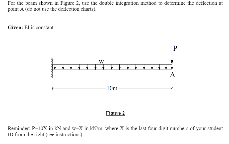 Solved For the beam shown in Figure 2, use the double | Chegg.com