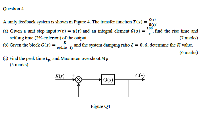 Solved Question 4 s C(s) A unity feedback system is shown in | Chegg.com