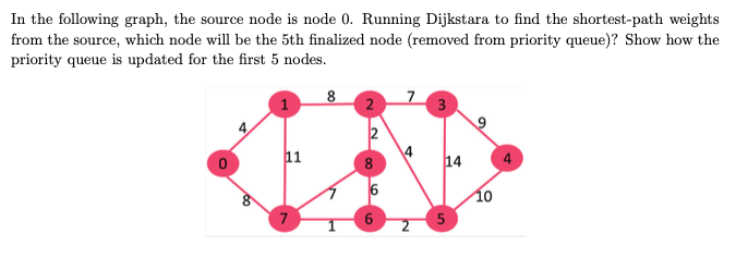 Solved In the following graph, the source node is node 0. | Chegg.com