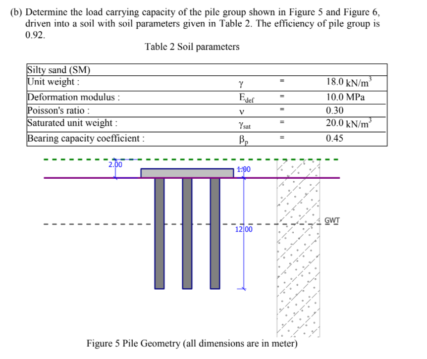 Solved (b) Determine the load carrying capacity of the pile | Chegg.com