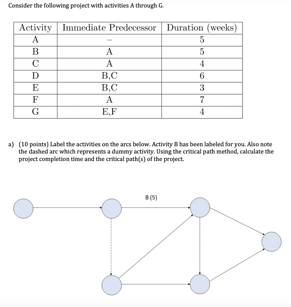 Solved Consider the following project with activities A | Chegg.com