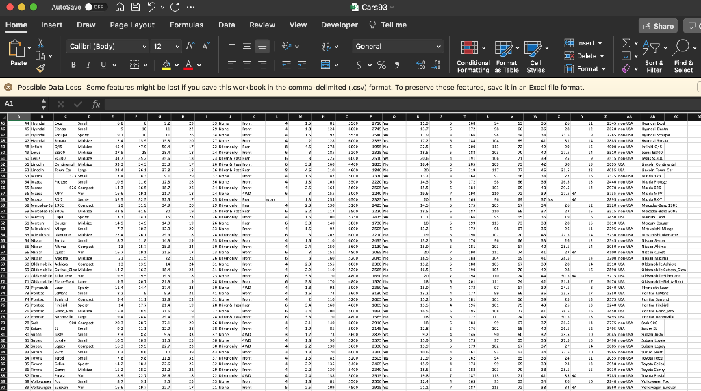 Exercise #1 • Load the data set "Cars93.csv" or | Chegg.com