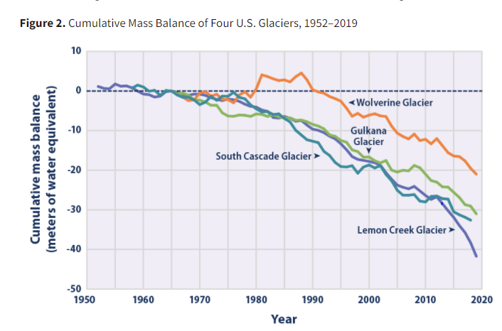 Solved For each of the figures identified below, discuss the | Chegg.com