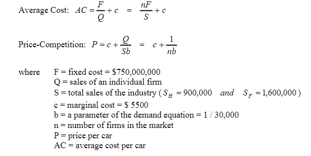 Solved HW # 6: PROBLEM SET The Intra-Industry Trade | Chegg.com