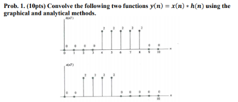 Solved Prob. 1. Convolve the following two functions | Chegg.com