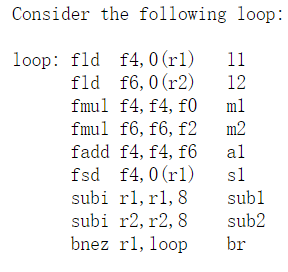 Unroll the loop twice. If one reschedules the | Chegg.com
