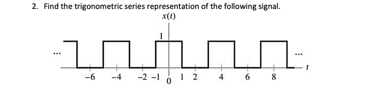Solved 2. Find the trigonometric series representation of | Chegg.com
