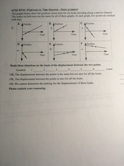 Solved NT3C-RT31: POSITION VS. TIME GRAPHS-DISPLACEMENT The | Chegg.com