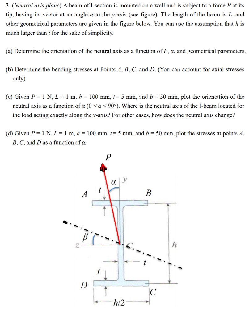3. (Neutral axis plane) A beam of l-section is | Chegg.com