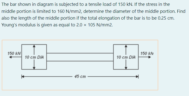 Solved The bar shown in diagram is subjected to a tensile | Chegg.com