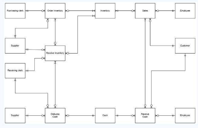 Solved PLEASE ANSWER QUICKLY!!! Required: For the below | Chegg.com