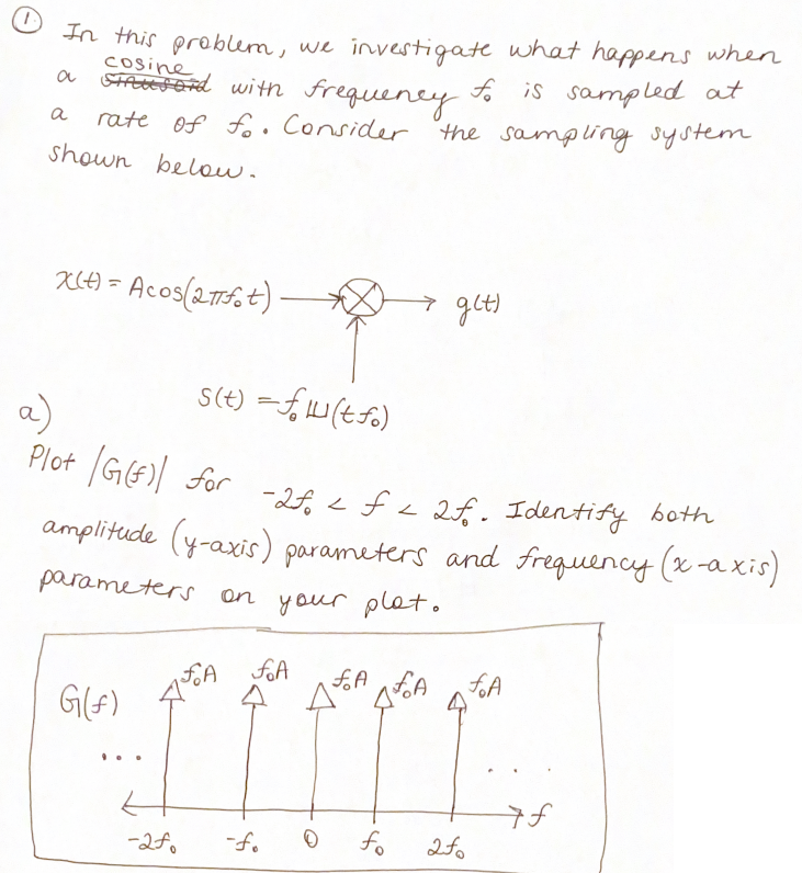 Solved Can you explain how to get this graph? I do not know | Chegg.com
