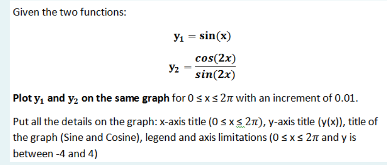 Solved USING MATLAB ONLY : Given the two functions: | Chegg.com