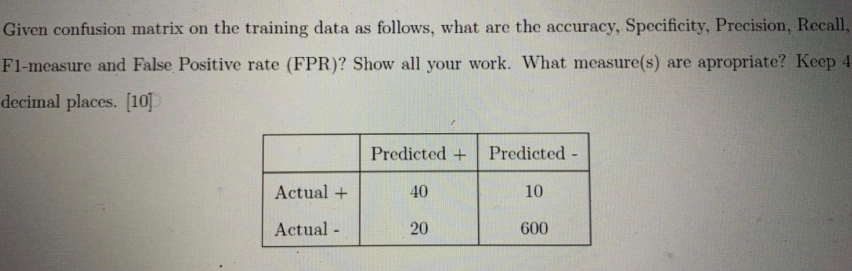 Solved Given confusion matrix on the training data as | Chegg.com