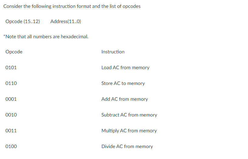 Consider the following instruction format and the | Chegg.com