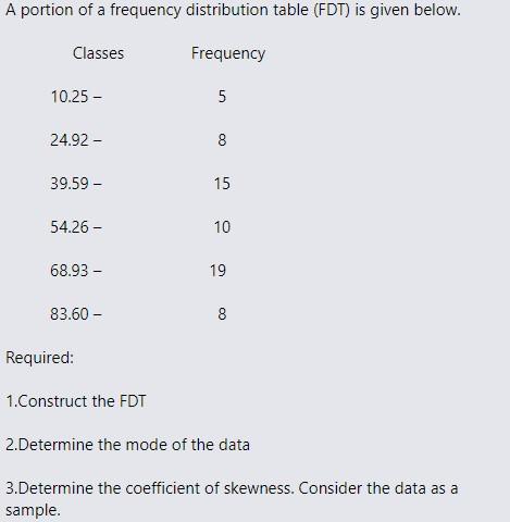 Solved A portion of a frequency distribution table (FDT) is | Chegg.com