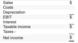 Using the information I provided below, create a | Chegg.com