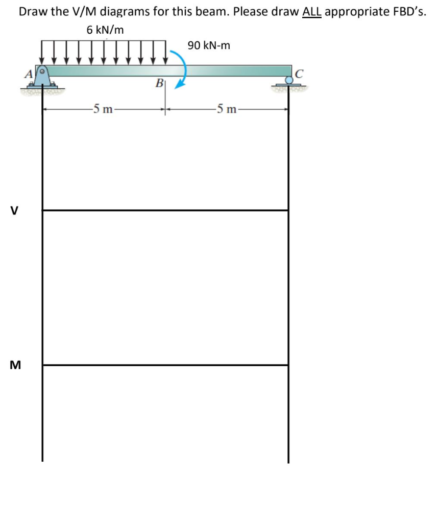 Solved Draw the V/M diagrams for this beam. Please draw ALL | Chegg.com
