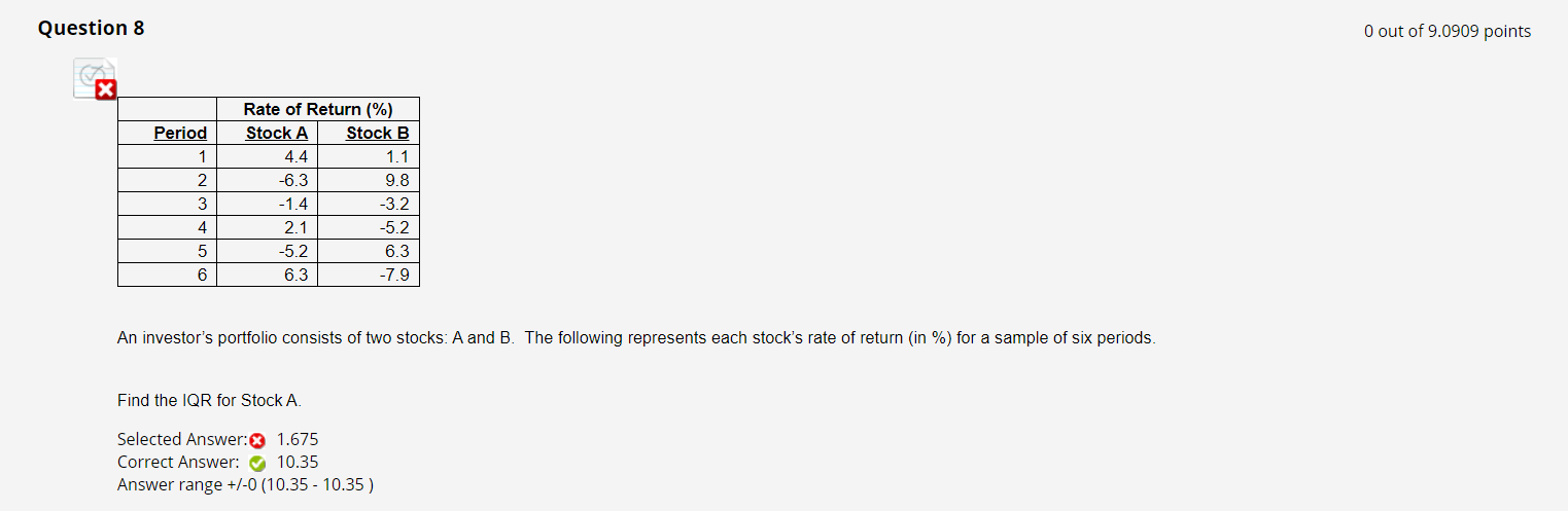 Solved Question 8 0 out of 9.0909 points An investor's | Chegg.com