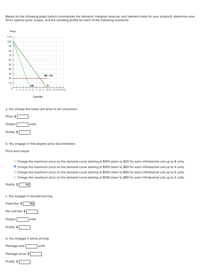 Solved Based on the following graph (which summarizes the | Chegg.com