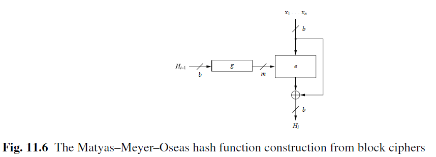 Solved Block size = 4 bits Hash size = 4 bits Encryption | Chegg.com