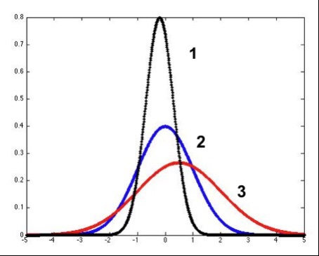 Solved M1 Prelaboratory Questions Item 6 6 of 6> ReviewI | Chegg.com