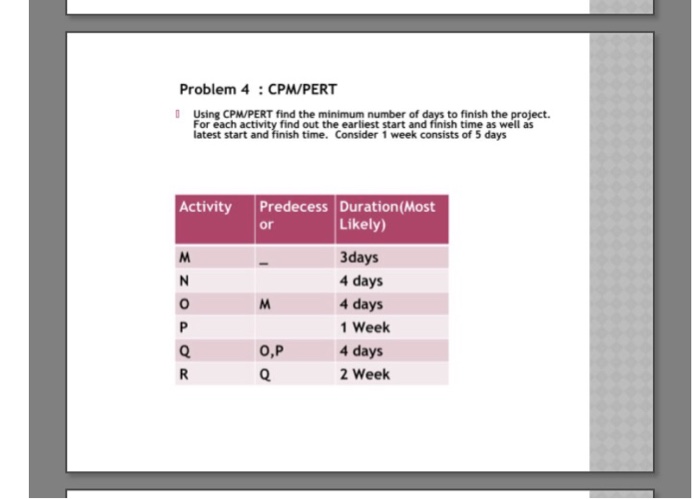 Solved Problem 4: CPM/PERT Using CP/PERT find the minimum | Chegg.com
