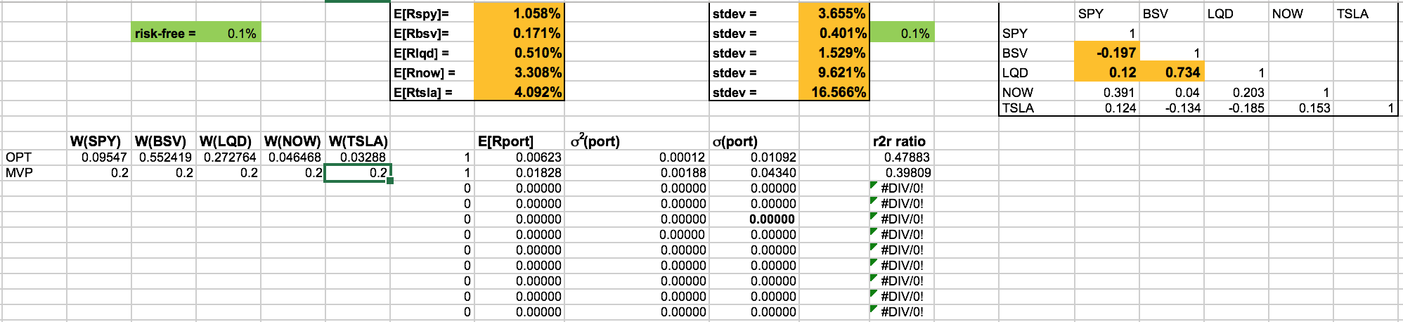>> Find the optimal (tangency) portfolio of your 5 | Chegg.com