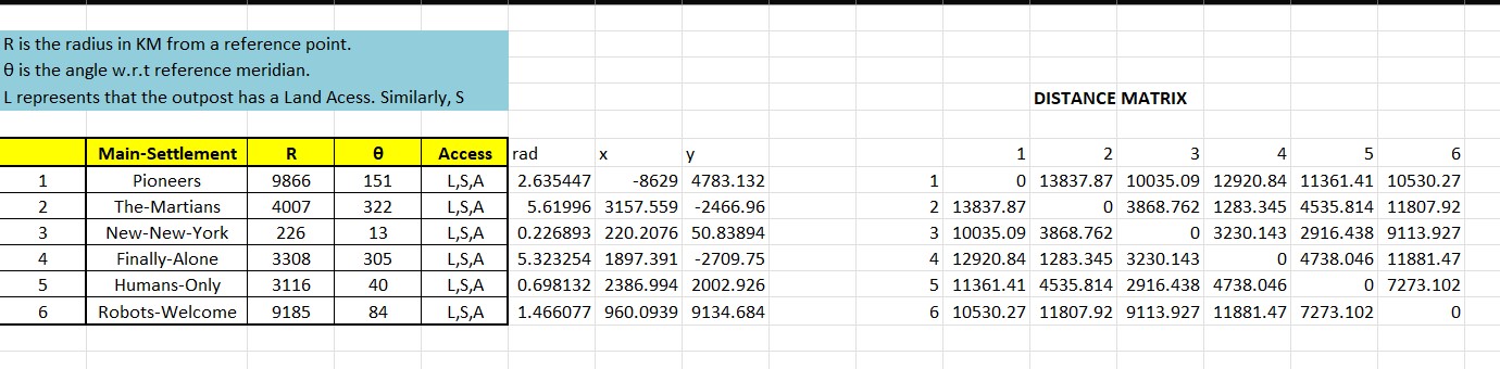 Solved DEVELOP A METAHEURSTIC FOR THE FOLLOWING MATRIX FOR A | Chegg.com