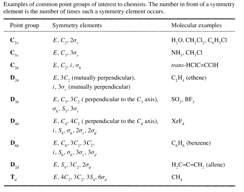 Solved Verify that a methane molecule has the symmetry | Chegg.com