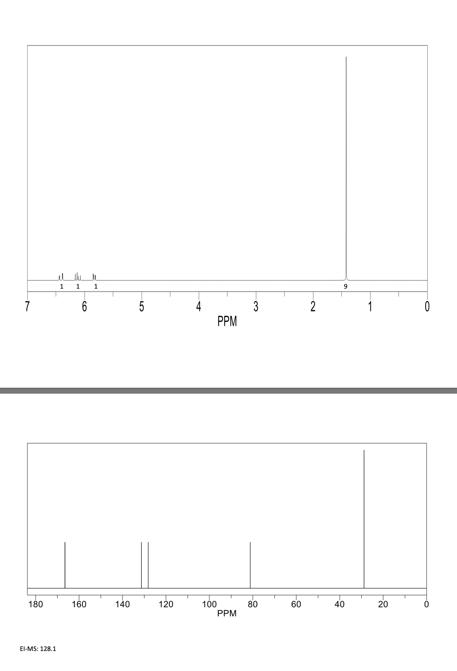 Solved Determine the identity of the unknown compound and | Chegg.com