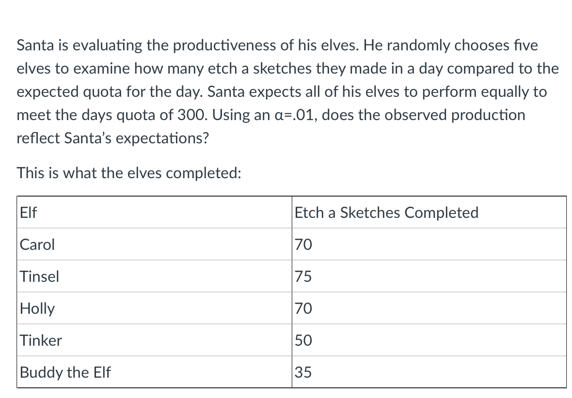 Solved Santa is evaluating the productiveness of his elves. | Chegg.com