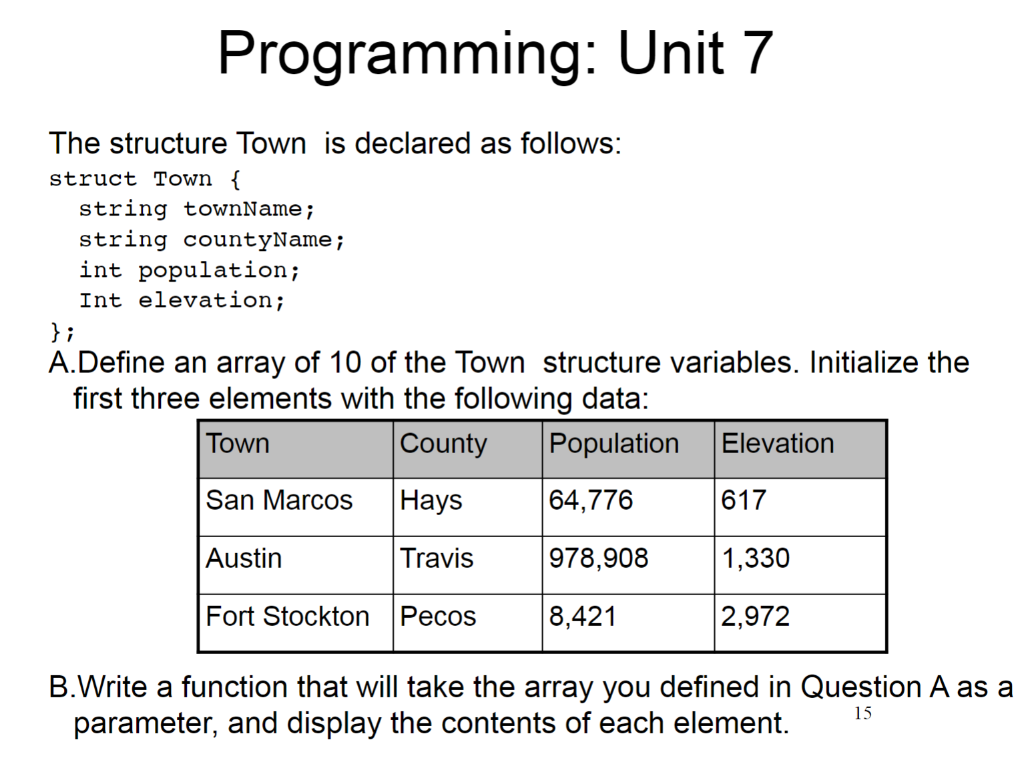 Solved Programming: Unit 7 The structure Town is declared as | Chegg.com