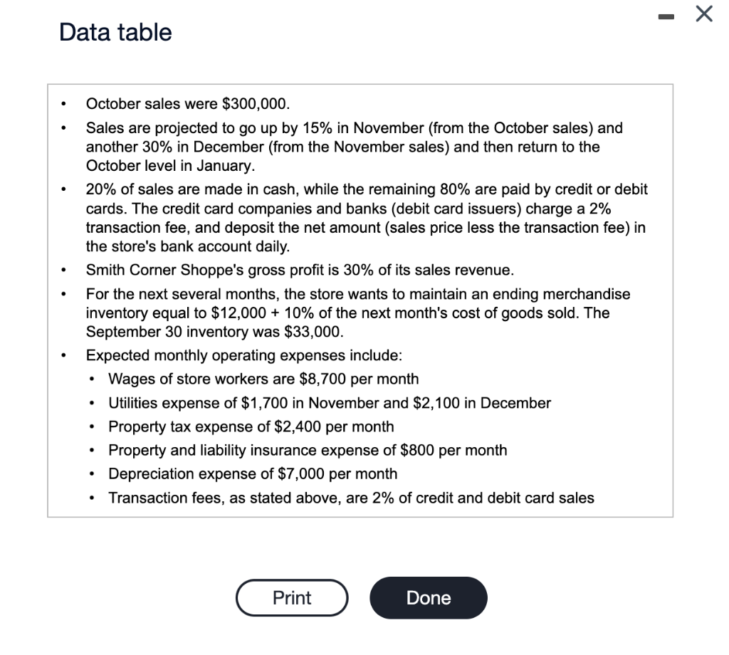 Solved Data table - October sales were $300,000. - Sales are | Chegg.com
