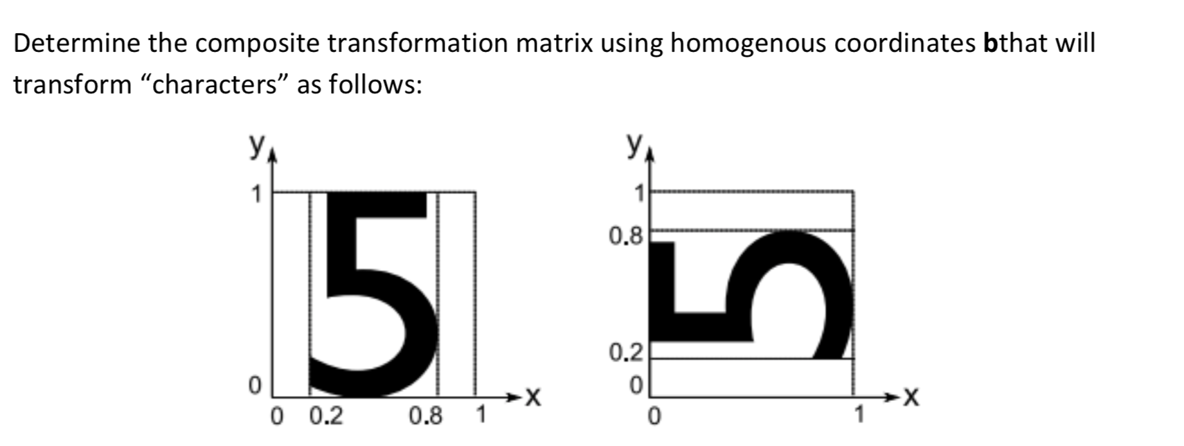 Solved Determine the composite transformation matrix using | Chegg.com