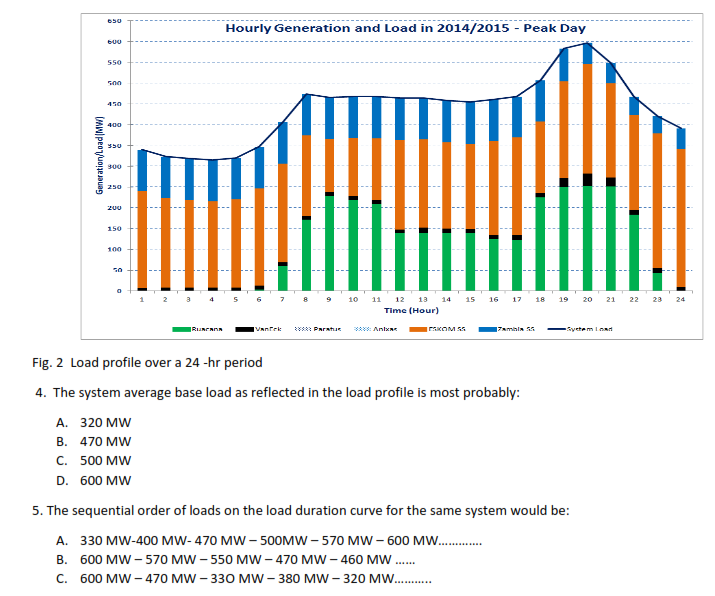 Solved 4. The system average base load as reflected in the | Chegg.com