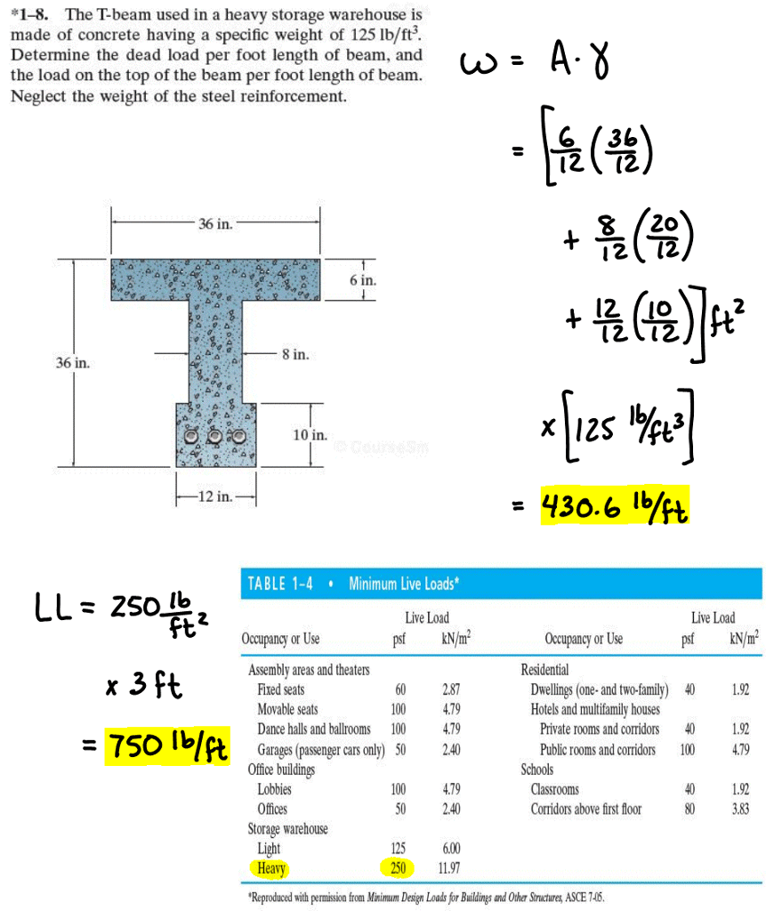 How To Calculate Self Weight Of T Beam - The Best Picture Of Beam