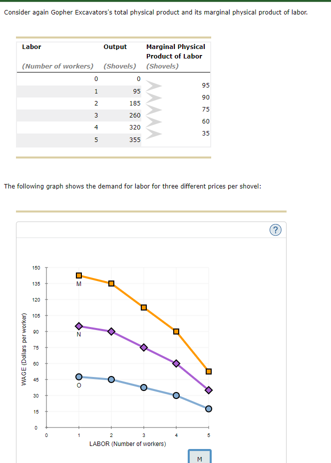 Solved Complete the following table by calculating the | Chegg.com