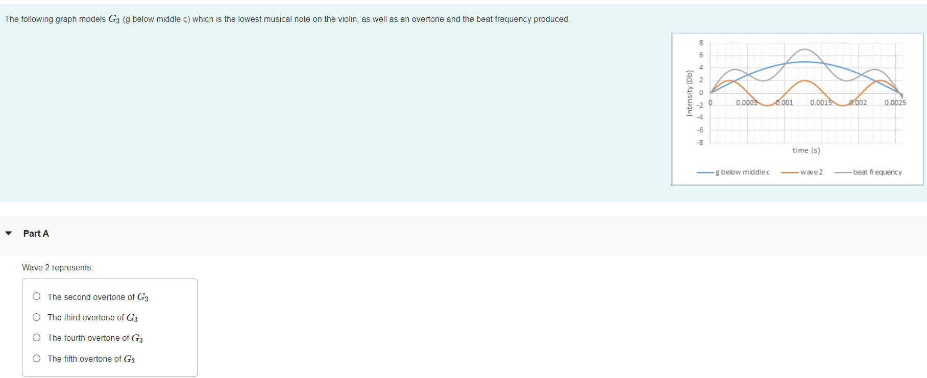 Solved The following graph models G3 (g below middle c) | Chegg.com