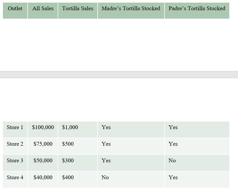 Solved All Commodity Value (ACV) Distribution (%) Numerical | Chegg.com