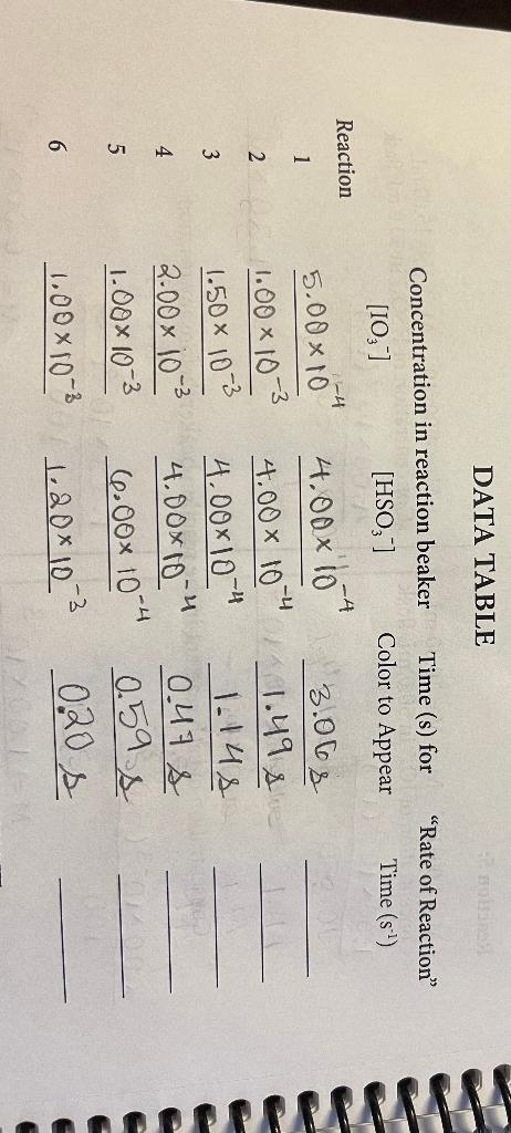 Solved DATA TABLE "Rate of Reaction Time (s) for Color to | Chegg.com