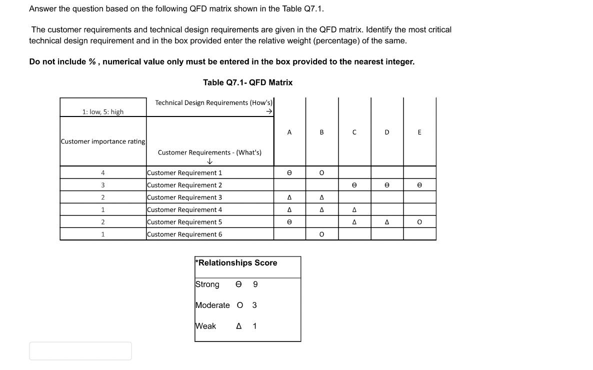 Solved Answer the question based on the following QFD matrix | Chegg.com