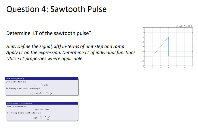 Solved Question 4: Sawtooth PulseDetermine LT of the | Chegg.com