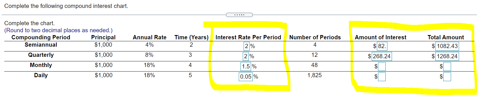 Solved Complete the following compound interest chart. | Chegg.com