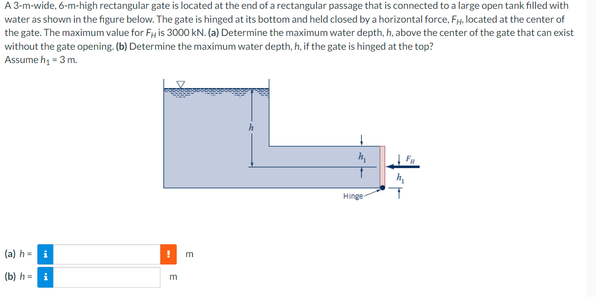 Solved A 3-m-wide, 6-m-high rectangular gate is located at | Chegg.com