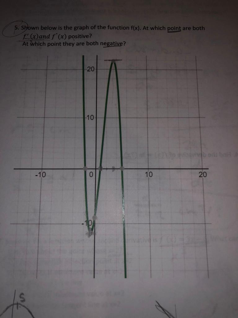 Solved 5. Shown below is the graph of the function f(x). At | Chegg.com