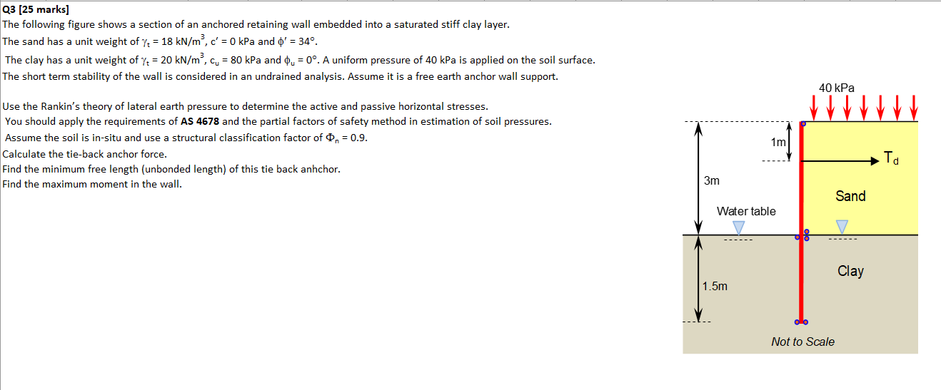 Solved The following figure shows a section of an anchored | Chegg.com