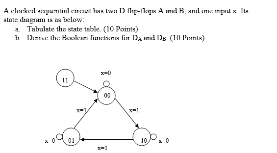 Solved A clocked sequential circuit has two D flip-flops A | Chegg.com